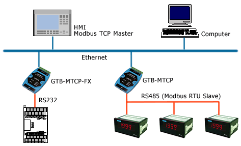 GTB-MTCP 模組 Modbus RTU/ASCII to Modbus TCP Gateway