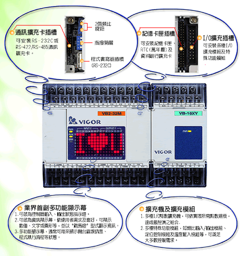 豐煒PLC VB系列系統構成