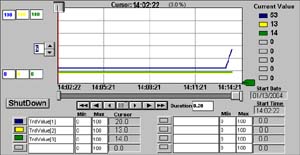 Indusoft Sample Applications